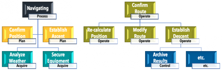How to Categorize Lists of Ideas and Inputs When Facilitating